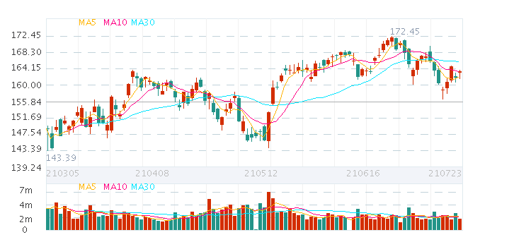 亚德诺(NASDAQ:ADI)–美股-搜狐