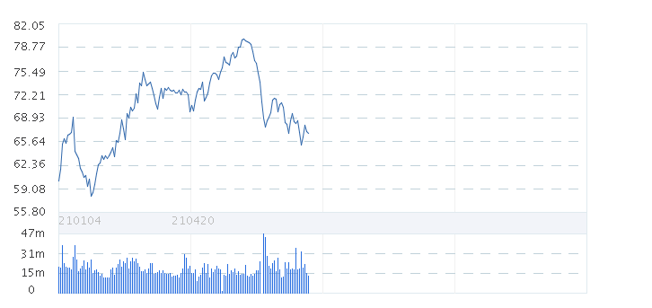 花旗银行(NYSE:C)–美股-搜狐